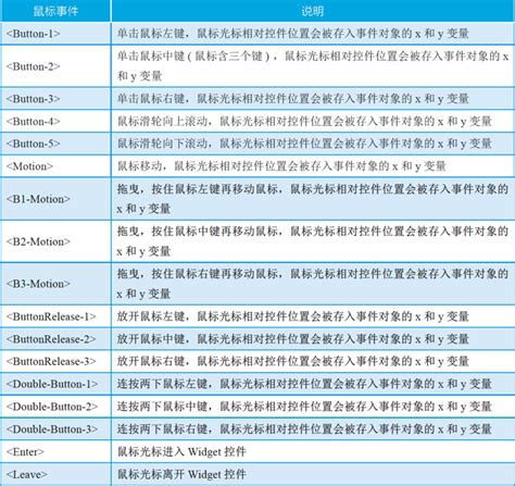 python gui——tkinter菜鸟编程（中） 叮叮当当sunny 博客园