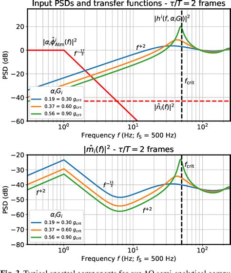 Figure 1 From A Correlation Locking Adaptive Filtering Technique For