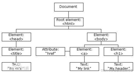 Web Api入门详解指南 Csdn博客
