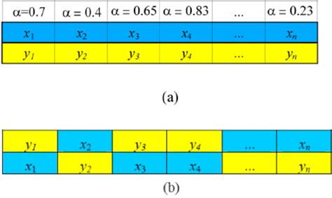Multi Point Crossover Method A Chromosomes X I Download Scientific