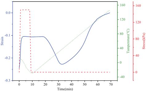 Shape Memory Behaviors Of 3d Printed Liquid Crystal Elastomers