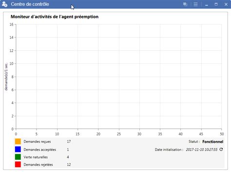 Wpf Radchartview Not Showing Line Series Stack Overflow