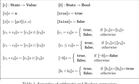 Table 1 From New Approach To Categorical Semantics For Procedural Languages Semantic Scholar