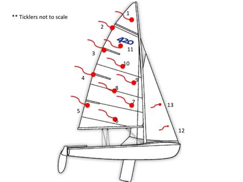 Tell Tales Sailing 12