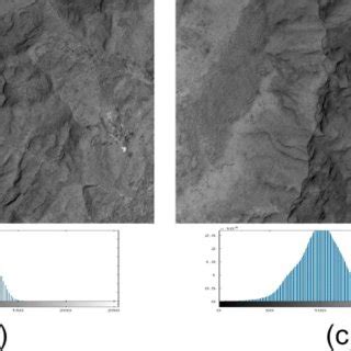 Adaptive Gamma Correction For Contrast Enhancement Of Remote Sensing Images Request PDF