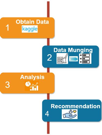 Github Smitpate08employee Absenteeism