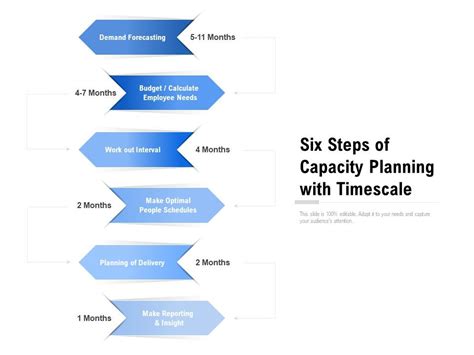 six steps of capacity planning with timescale ppt powerpoint