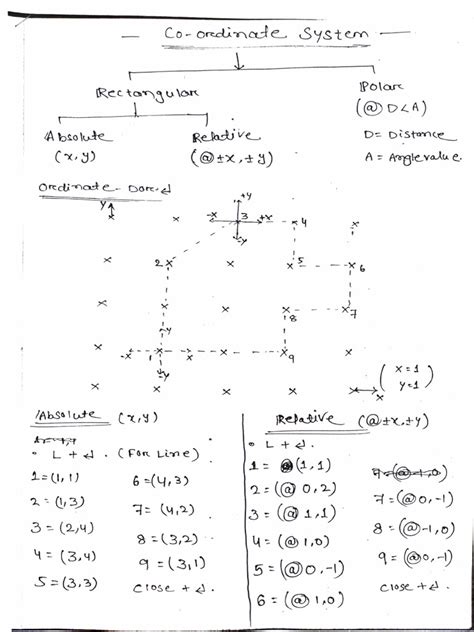 Coordinate System Autocad Pdf