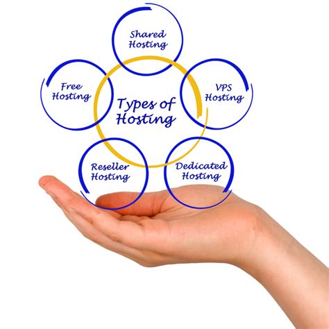 How To Select The Best Web Hosting Platform For Your Company By