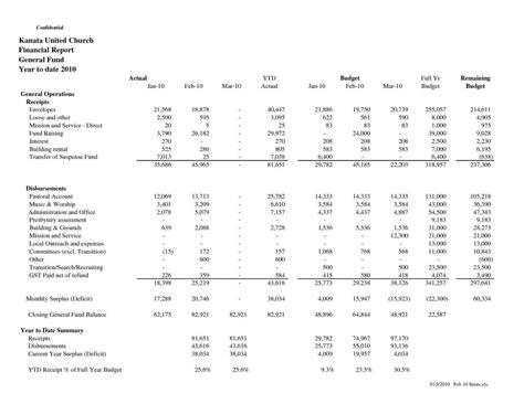 Npo Financial Statements Template South Africa And Non Inside Non Profit Monthly Financial