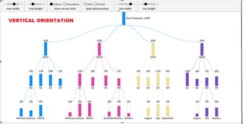 Solved Expand All Nodes In Decomposition Tree Microsoft Fabric Community