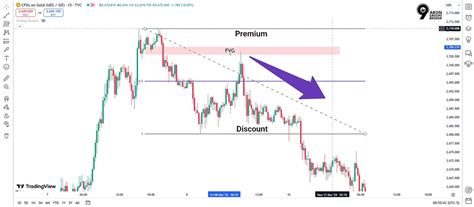 What Is Pd Array In Ict Trading