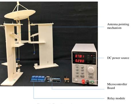 System Interface For Experimental Setup Download Scientific Diagram
