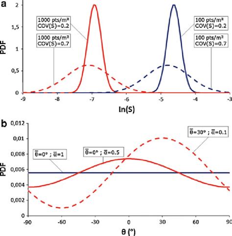 Examples Of Target PDF A Cell Areas B Cell Orientation Download Scientific Diagram