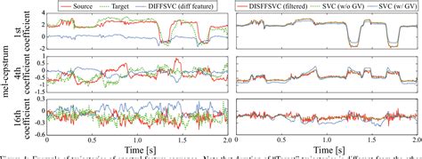 Figure From Statistical Singing Voice Conversion With Direct Waveform Modification Based On