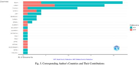 Figure 2 From Mapping The Evolution Of Intrusion Detection In Big Data