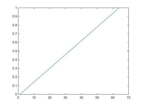 Modify The Alphamap MATLAB Simulink