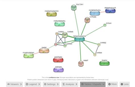 Tedi Rustandi On Linkedin Todays Activities Conducting Screening Of Bioactive Activity Of