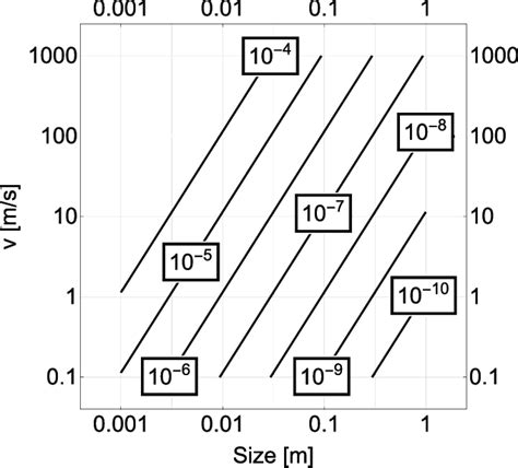 Gyroscope Measurement Sensitivity Arw [rad Ffi Ffi S P ] Of A 2 Hk Download Scientific