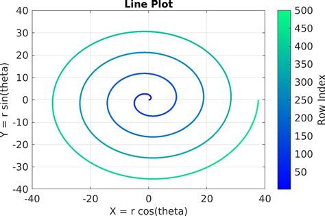 Paramonte Matlab 300 Plotline Class Reference