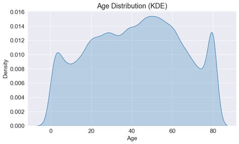 jupyter notebook数据可视化案例分析 matplotlib kdeplot 办公设备维修网