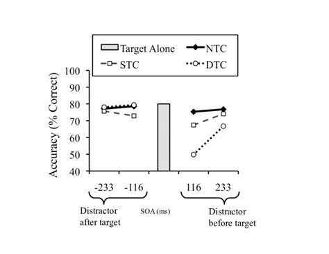 Data From Experiment Download Scientific Diagram