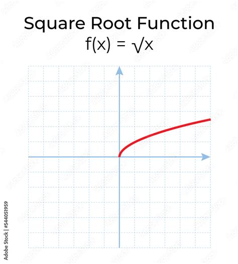 Vector Illustration Of Mathematical Function Isolated On White