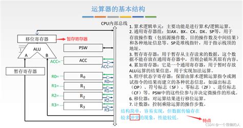中央处理器（cpu）—— cpu的功能和基本结构 cpu运算器和控制器各个部件的功能 csdn博客