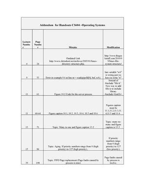 CS Quiz By Vu Topper RM CS Advanced Computer Architecture Update MCQS For Quiz File