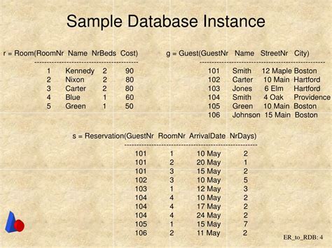 PPT Basic Schema Generation PowerPoint Presentation Free Download ID