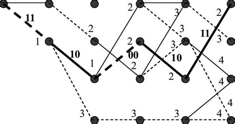 the resulting survivors of the viterbi algorithm when applied for