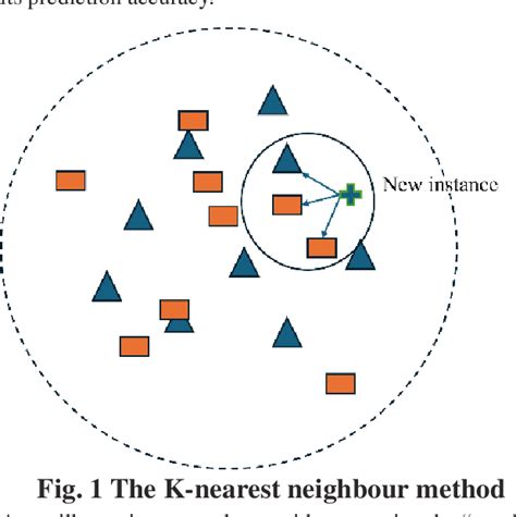 Figure 1 From Feature Analysis With K Nearest Neighbor And Random
