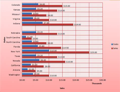 Update Change And Manage The Data Used In A Chart In Excel TeachExcel Com