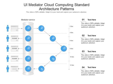 Ui Mediator Cloud Computing Standard Architecture Patterns Ppt