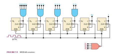 Solved Change The Inputs To The NAND Gate Of Figure 7 9 So Chegg Com