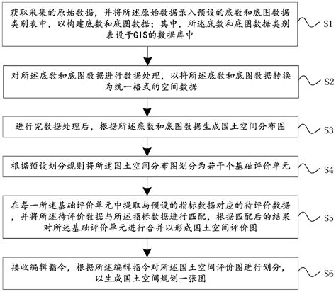 Territorial Space Planning Method System And Equipment Based On Gis