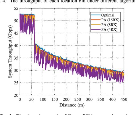 Figure 5 From Deep Reinforcement Learning Based Train Ground Beamforming Management For Multi