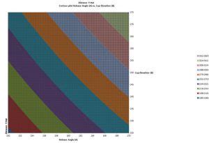 Design Of Experiments DOE Tutorial With Quantum XL SigmaZone