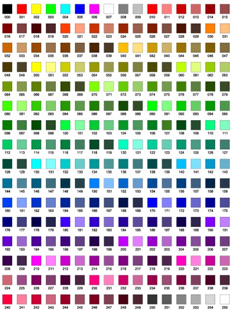 Jtp Cad Standards Help And Tips