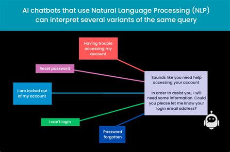 The Role of Natural Language Processing (NLP) in AI Chatbots - CoinIdeology.com