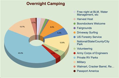 One Year Full Time Rv What It Really Cost Us Today Is Someday