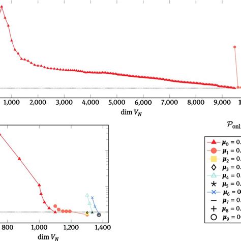 7 Estimated Error Evolution During The Adaptive Online Phase For The Download Scientific