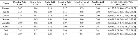 Figure 1 From Exploratory Analysis Of Distributional Data Using The Quantile Method Semantic