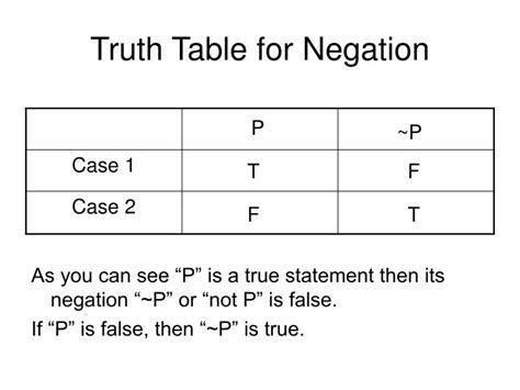 PPT Section Truth Tables For Negation Conjunction And Disjunction PowerPoint