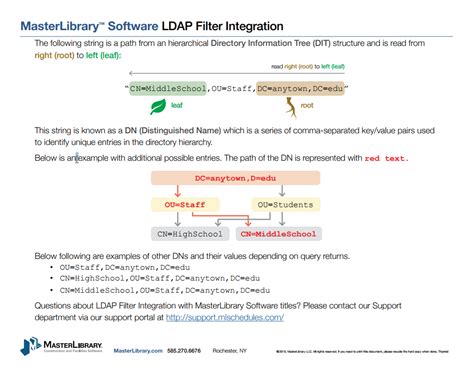 Ml Work Orders™ Active Directory Integration Ml Work Orders