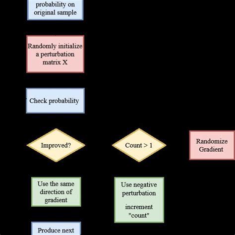 German Traffic Sign Recognition Benchmark Gtsrb Dataset Download