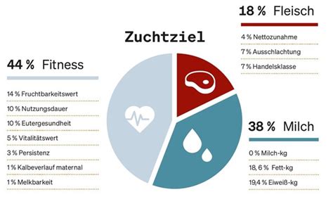 Fleckvieh Cattlebreeders Austria