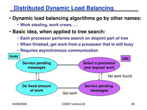 Ppt Cs 267 Applications Of Parallel Computers Load Balancing Powerpoint Presentation Id203703
