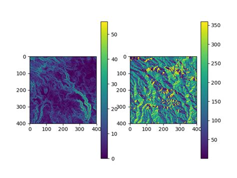 Envi Files Datafile Hdrfile Not Displaying Properly In Python Geographic Information