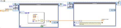 Solved Plotting Data On Consumer Loop Between Producer Gaps Of Sending